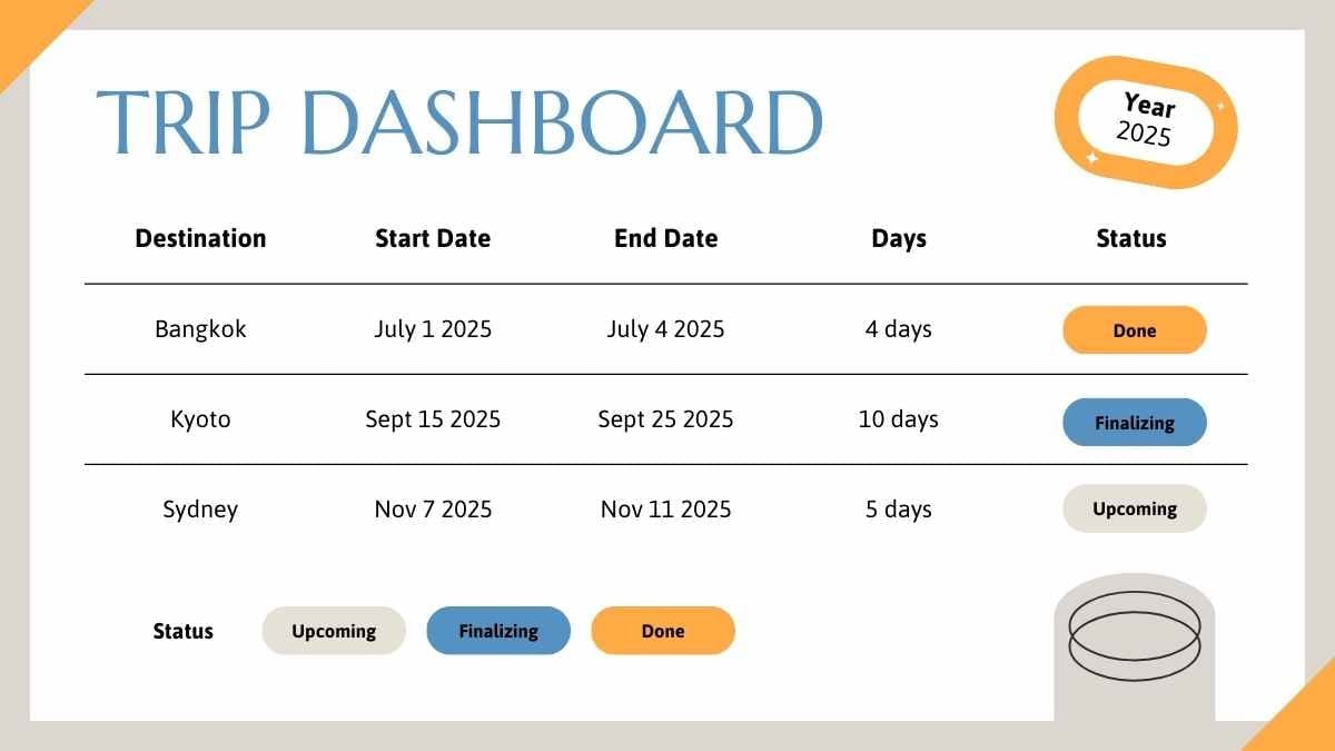 Infografía de planificación de viajes - Slides gratis