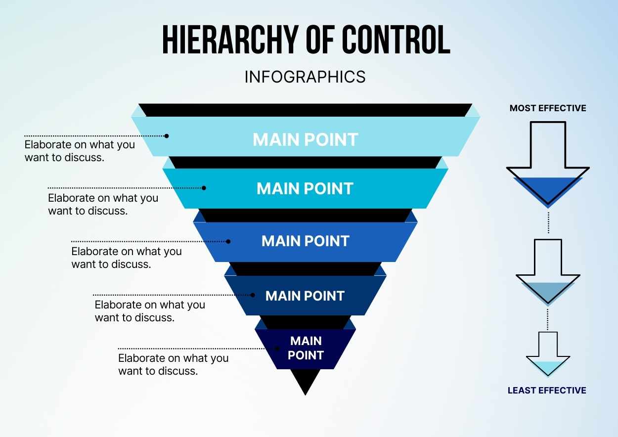 Infografía de jerarquía de control - Slides gratis