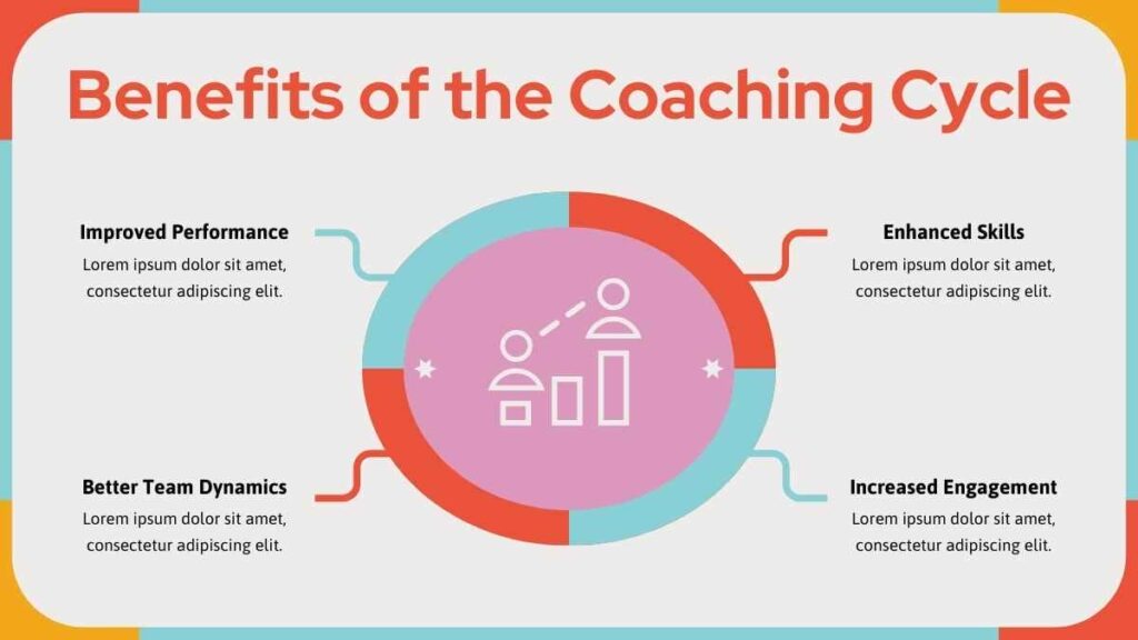 Infografía del ciclo de coaching - Slides gratis