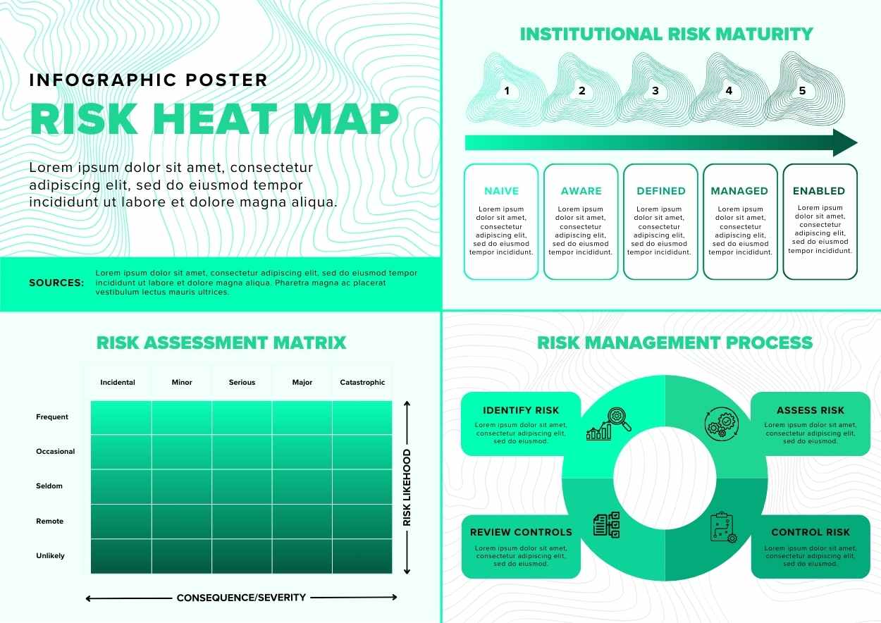 Infografía del mapa de calor de riesgo - Slides gratis