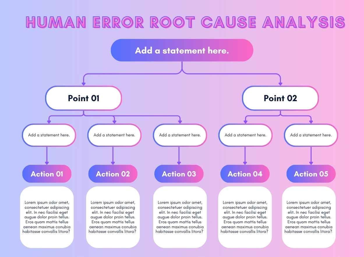 Infografía del análisis de la causa raíz del error humano - Slides gratis